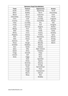 Sensory Words Pack | Teaching Resources