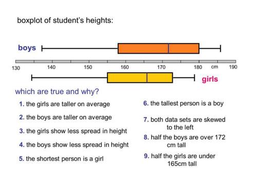 Averages and Cumulative Frequency - Complete Unit of Work | Teaching ...