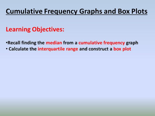 Averages and Cumulative Frequency - Complete Unit of Work | Teaching ...