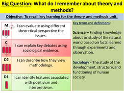 Theory and Method revision - sociology and science revision lesson ...