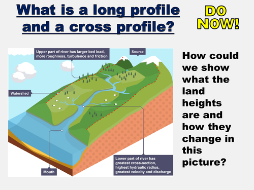 New AQA GCSE Geography- River Landscapes in the UK Lesson #5 | Teaching ...