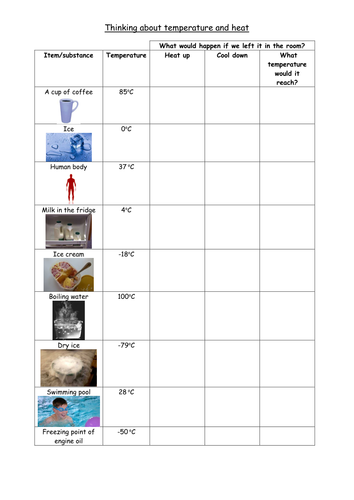 Temperature and Heat Lesson Year 8 | Teaching Resources