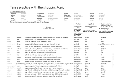 Tenses and Translations practice in French with the shopping topic ...
