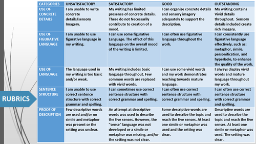 DESCRIPTIVE WRITING : SCAFFOLDING NOTES | Teaching Resources