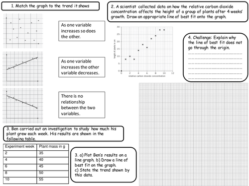 Photosynthesis, Respiration and Homeostasis worksheets NEW GCSE Biology ...