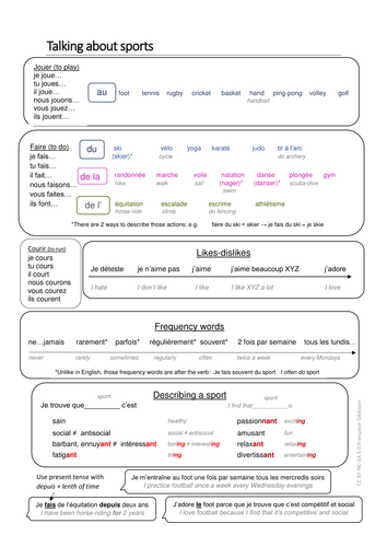 Talking about sports in French: students summary + games | Teaching ...