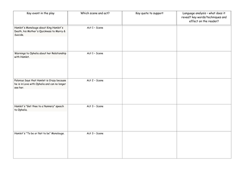 Hamlet key quote analysis table | Teaching Resources