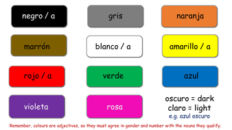 Spanish Colours display | Teaching Resources