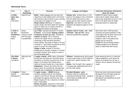 Edexcel GCSE Poetry: Relationship Cluster Revision Guide | Teaching ...
