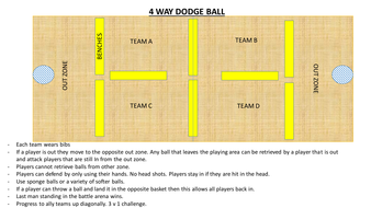 Dodgeball Games (13 totally different versions) | Teaching Resources