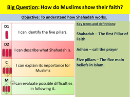 Shahadah (Faith) Lessons | Teaching Resources