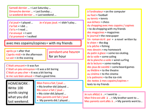 Leisure activities - writing frame on what you did last weekend ...