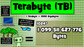 Computer Science Poster: From Bits to Yottabytes | Teaching Resources