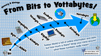 Computer Science Poster: From Bits to Yottabytes by RobbotResources ...