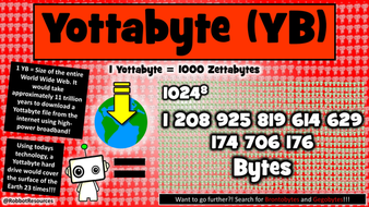 Computer Science Poster: From Bits to Yottabytes | Teaching Resources