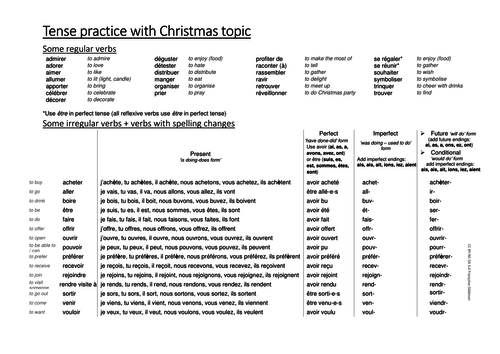 Tenses & Translations practice in French with Christmas topic ...