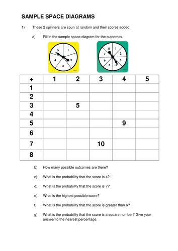 Probability Sample Space Diagram | Teaching Resources Probability Sample Space Diagram | Teaching Resources