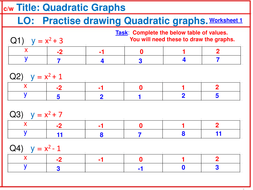 Quadratic Graphs | Teaching Resources