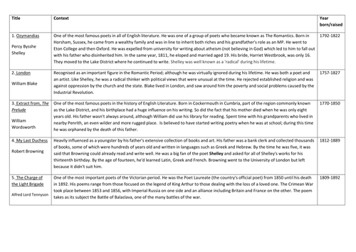 Power and Conflict Poetry Cluster Context and Comparison grid activity ...
