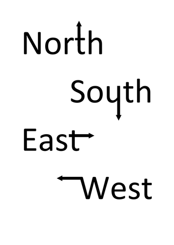 The Compass | Teaching Resources