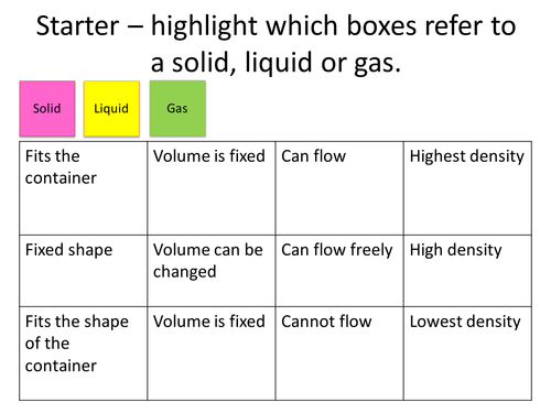 Particle Model of Matter AQA GCSE Physics | Teaching Resources