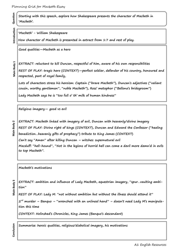 GCSE Revision - Character of Macbeth | Teaching Resources
