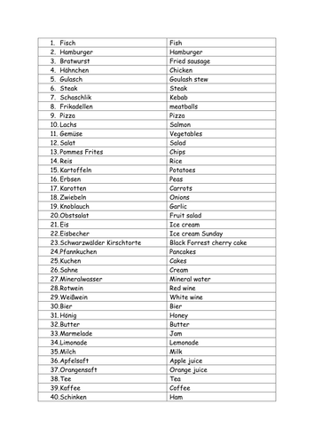 German Food Bingo Cards | Teaching Resources