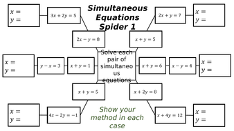 Simultaneous Equations Spiders | Teaching Resources