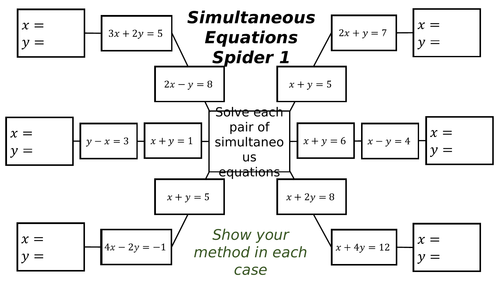Simultaneous Equations Spiders Teaching Resources