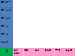 Question Matrix | Teaching Resources