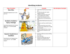 Health and Safety Workplace Incident / Accident / Near Miss Lesson ...