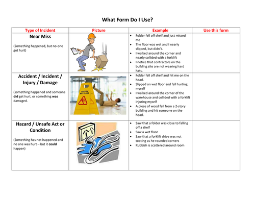Health and Safety Workplace Incident / Accident / Near Miss Lesson ...