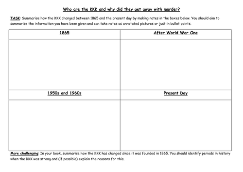 Ku Klux Klan - KKK | Teaching Resources