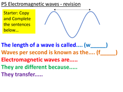 Electromagnetic spectrum revision (Edexcel 9-1 Science) | Teaching ...