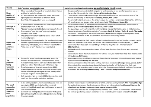 GCSE English - Of Mice and Men Complete revision notes | Teaching Resources