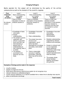 GCSE Biology Health & Immunity Revision Lesson | Teaching Resources