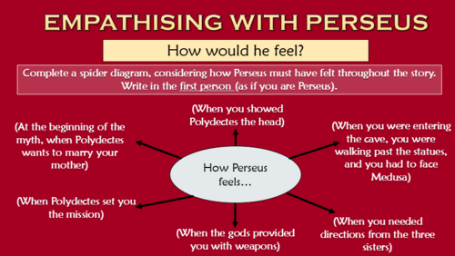 Greek Myths: Perseus and Medusa | Teaching Resources