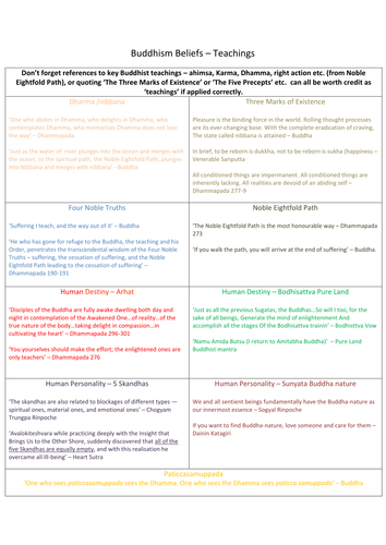 GCSE (9-1) RS - Relevant teachings for Buddhism - Beliefs and Practices ...