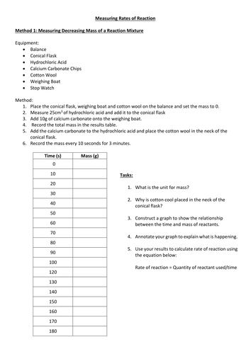Aqa Gcse C8 L1 Calculating Rates Of Reaction Teaching Resources
