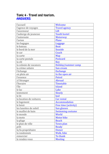 French GCSE 9 - 1 Specifications Theme 2 – Topic 4 – Travel & Tourism ...