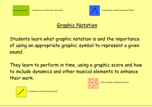 COMPLETE 6 WEEK UNIT OF WORK FOR GRAPHIC SCORES | Teaching Resources