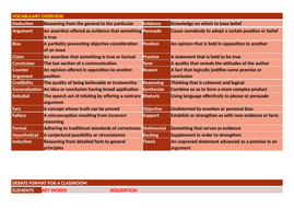 DEBATING SKILLS HANDOUTS | Teaching Resources