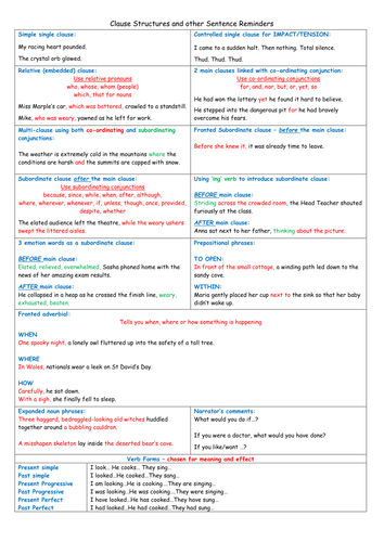 Year 6 Writing Prompts | Teaching Resources Year 6 Writing Prompts | Teaching Resources