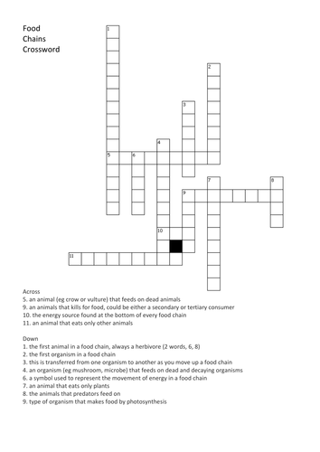 Food Chains Demonstration | Teaching Resources