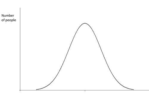 Continuous and Discontinuous variation | Teaching Resources