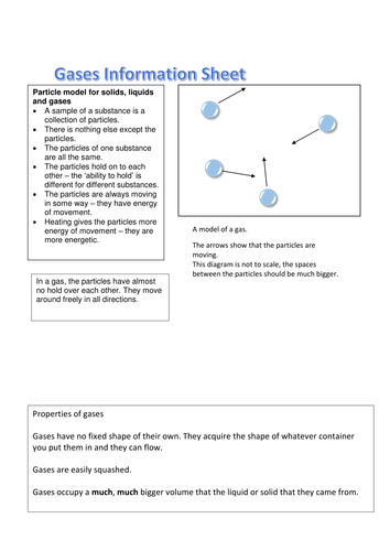 Understanding the Particle Model of Matter | Teaching Resources