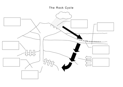 Rocks and the Rock Cycle | Teaching Resources