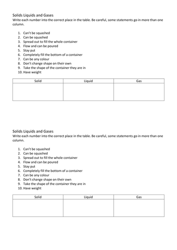 Solids, Liquids and Gases | Teaching Resources