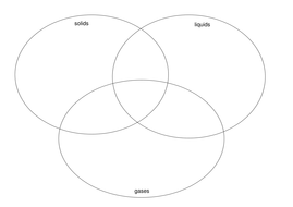 Solids, Liquids and Gases | Teaching Resources
