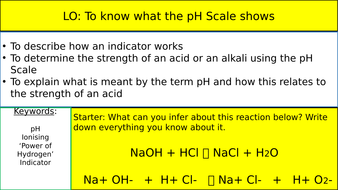 pH Scale and Neutralisation | Teaching Resources